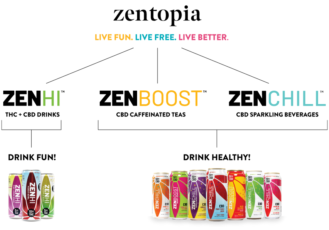 Why Zentopia? | Good-for-You, Feel-Good CBD & THC Beverages