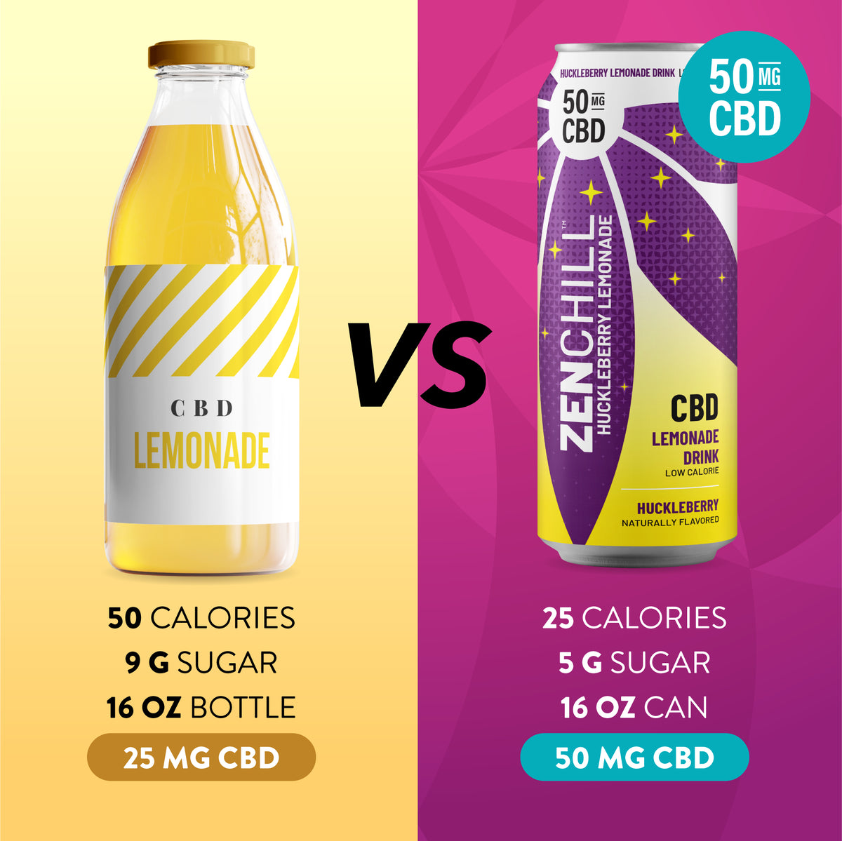 Zentopia - Huckleberry Chill CBD Lemonade | 50mg CBD Drink